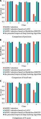 Frontiers | An improved deep learning algorithm in enabling load data classification for power ...